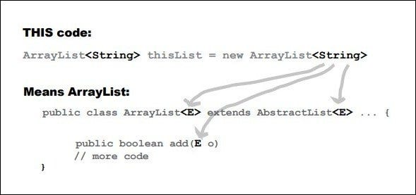 Head First Java-Chapter 16(Data structures) | by Harshani Nimanthika ...