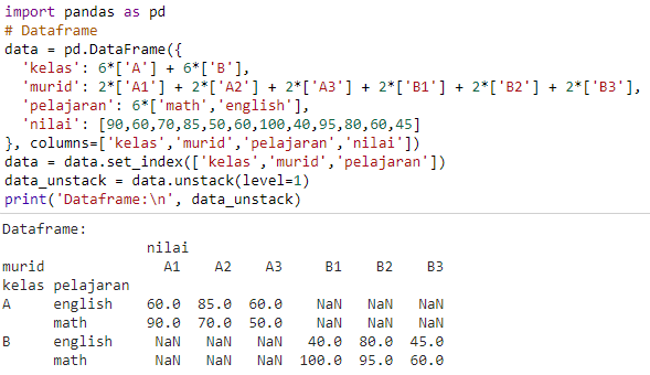 Data Manipulation with Pandas — Part 2 | by Reyvan Maulid Pradistya | Medium