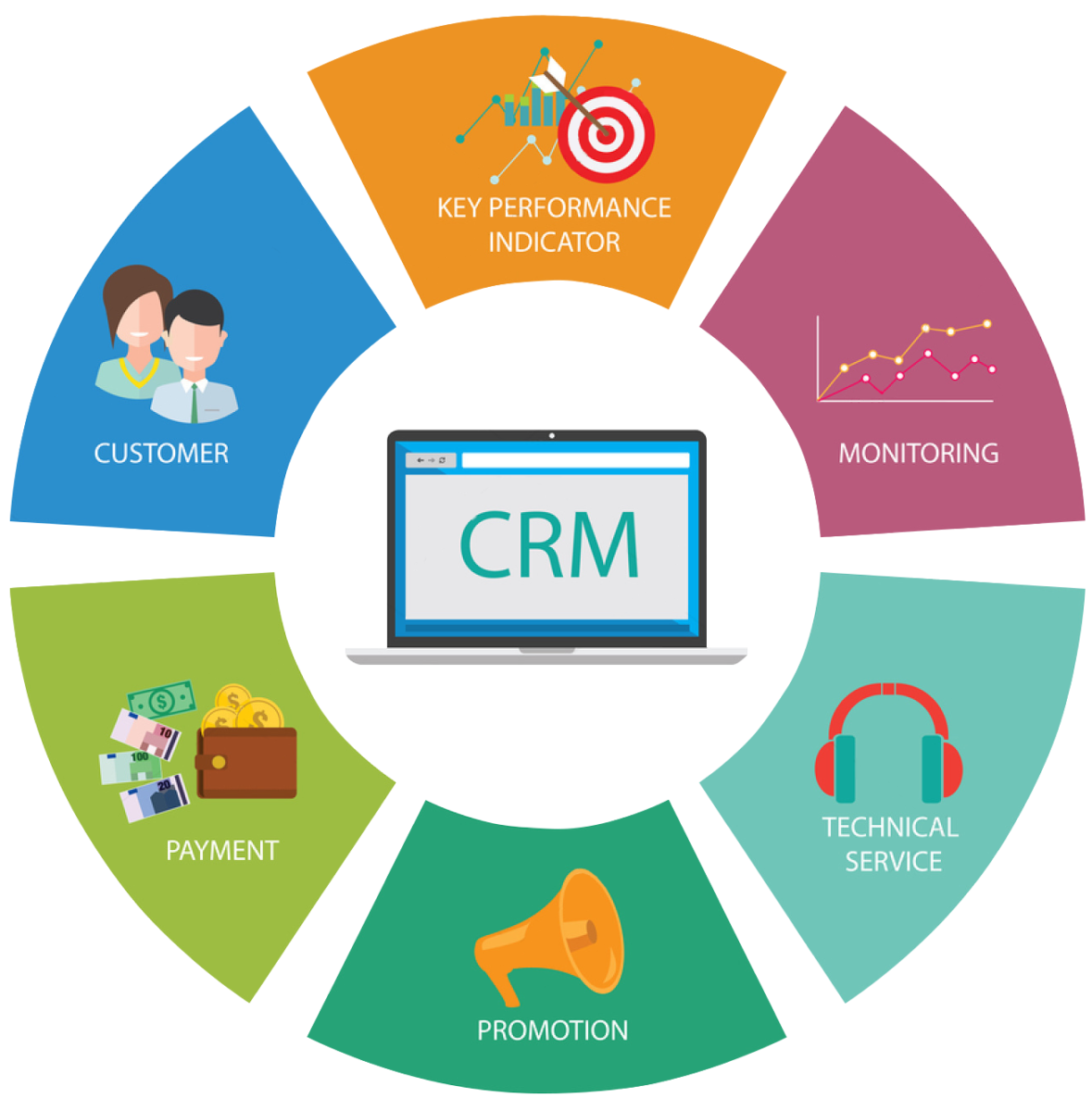 CRM Analitiği — RFM Analizi ile Customer Segmentation | by İbrahim Halıcı | Medium