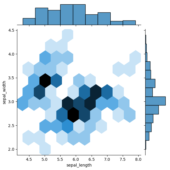 Seaborn Module in Python. What is seaborn? | by Mustfaaayyed | May ...