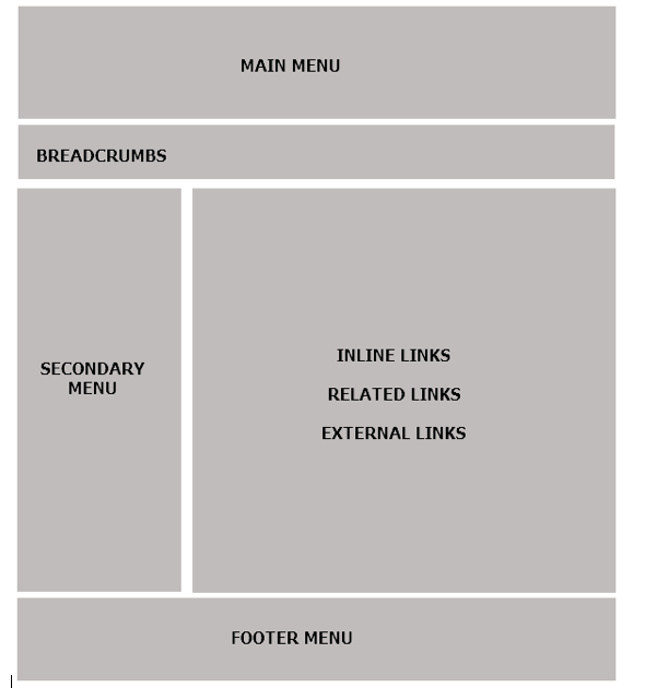 Website Structure and Navigation: Basic Web Design Rules | by Doctor ...