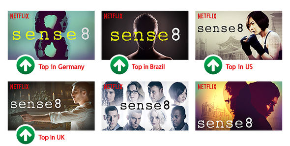 Netflix A/B Testing. (aka why conducting the perfect… | by Sudharshan ...
