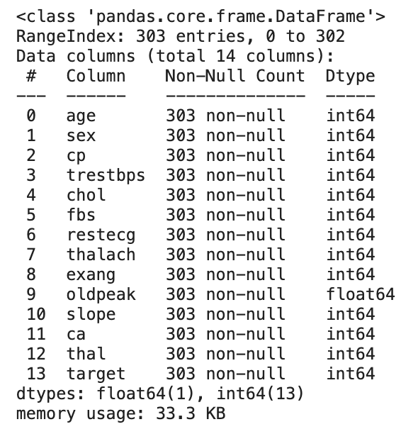 Top 6 Machine Learning Algorithms for Classification | by Destin Gong ...