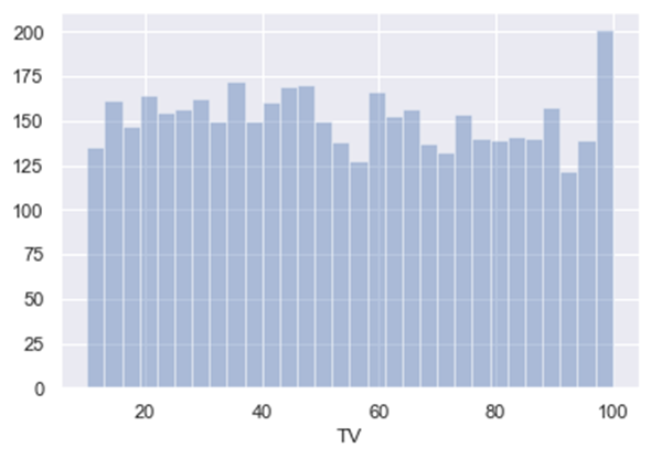 Data Visualization with Python Seaborn Library | by Çağlar Laledemir ...