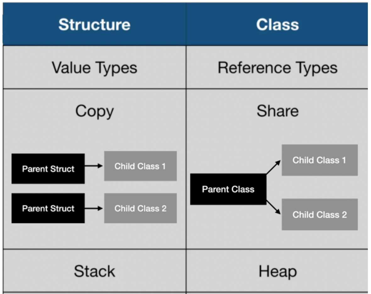 [Swift] ARC: Automatic Reference Counting | by Superb iOS | Medium