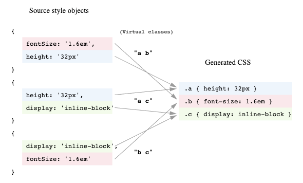 Getting Started with Styletron. Atomic CSS from JS 🚀 | by Jhey Tompkins | codeburst