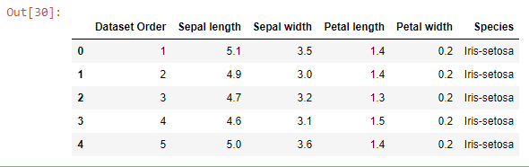 Klasifikasi K-Nearest Neighbors Menggunakan Python | by CINDERELLA ...