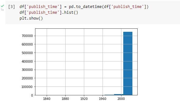 Analyzing COVID-19 Papers Using Python | by Natasha Newbold | Mar, 2022 ...