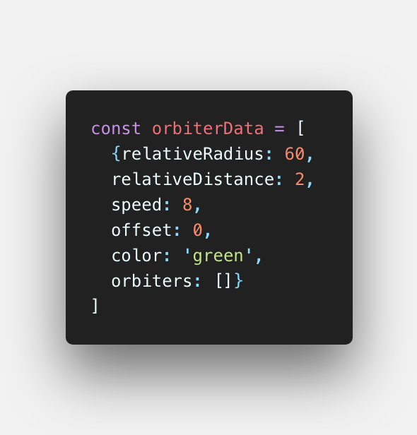 How to Make Out of This World Recursive Components in React | by Ian ...