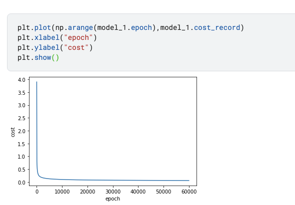 Ml From Scratch — Logistic Regression By Vivian Ouyang Medium