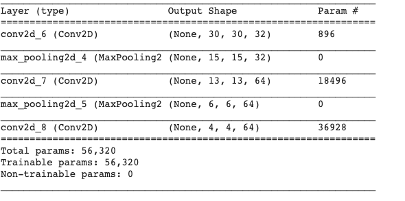 [Tensorflow 2.0]Convolutional Neural Network (CNN) | by A Ydobon | A ...