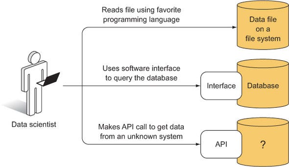 How to Think Like a Data Scientist in 12 Steps | by James Le | Cracking ...
