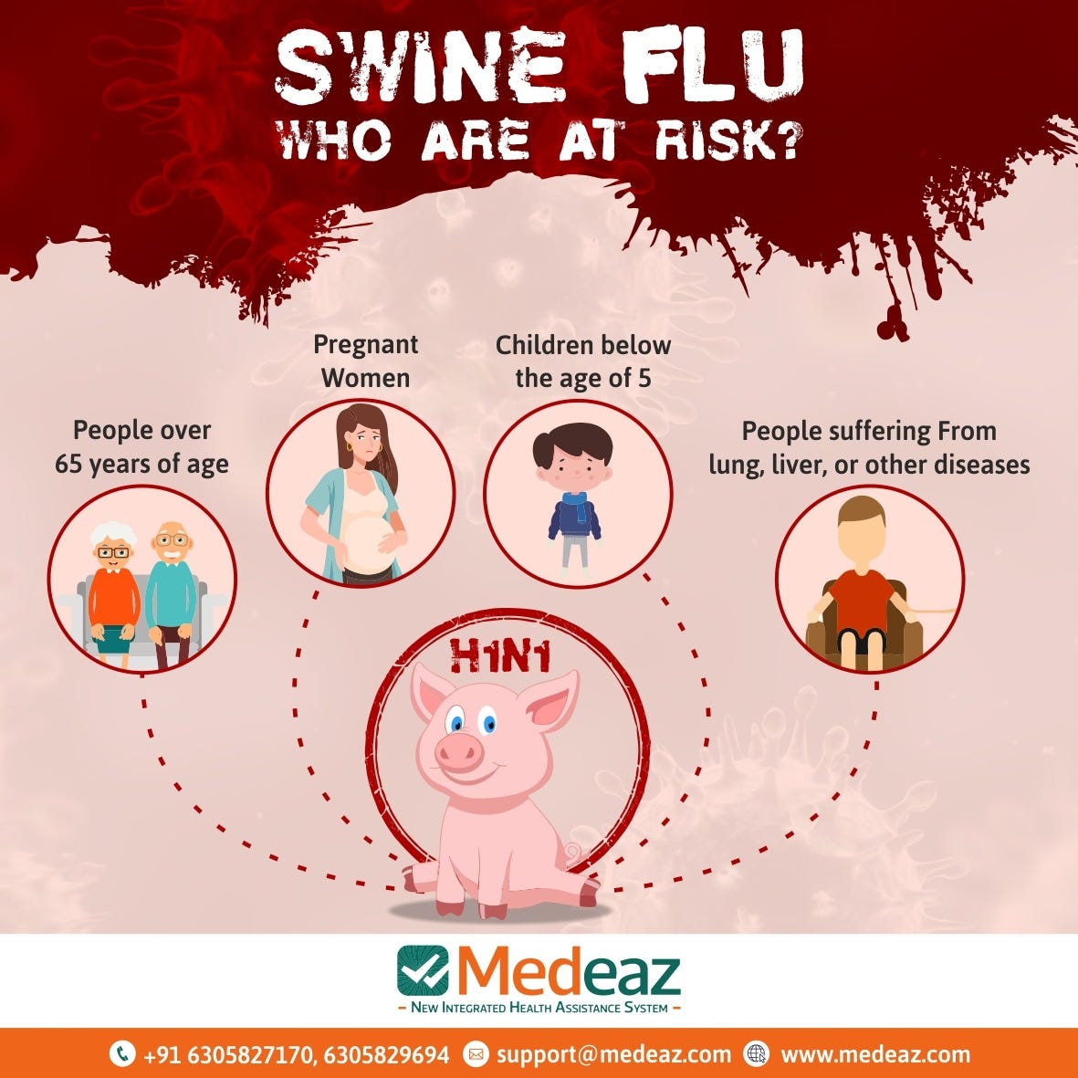 Swine Flu is here: Are we ready to fight it? | by mani med | Medium