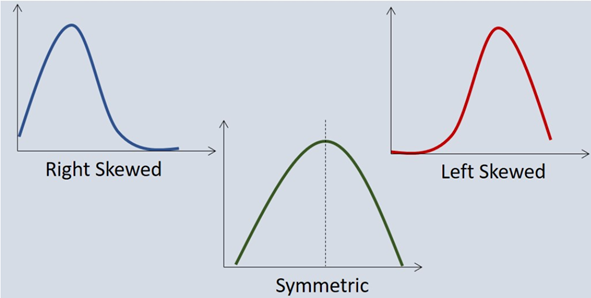 Kurtosis : Measure of Tailedness. Demystifying the statistical term ...