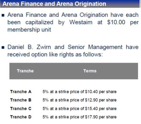 The Westaim Corporation. Disclaimer: The content below is for… | by ...