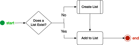 How to build a task flow — Users Know | by Laura Klein | UX Collective
