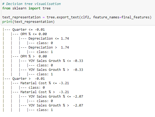 Machine Learning model for investing in companies of same Industry | by ...