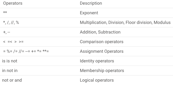 Python for Data Science. Python is a popular programming… | by Mohammed Ameen | Analytics Vidhya ...