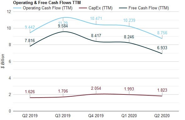 Coca-Cola Q2: Coke’s Business Model Needs Structural Changes | by ...