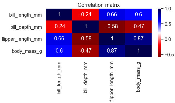 Simple Data Visualisations In Python That You Will Find Useful By Zolzaya Luvsandorj Towards