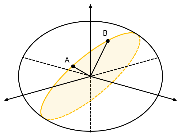Calculating the Distance Between Two Points on Earth | by Bilal Himite ...