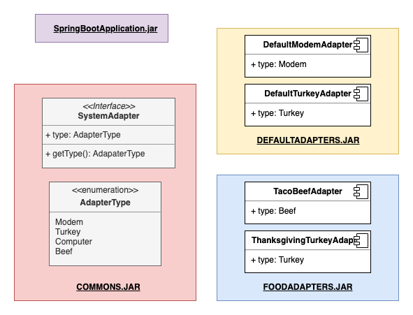 Dynamically Loading Libraries Into A Springboot Application At Run Time By Jeff Stein Medium