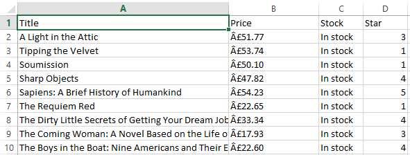 The Most Insightful Story Behind Web Scraping Using Pythons Scrapy Framework By Shritam Kumar