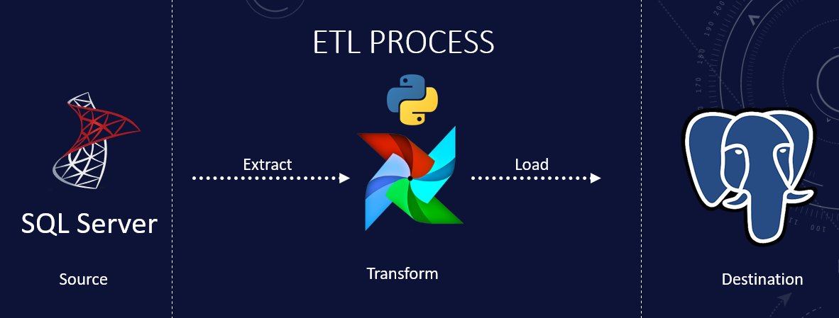 How to Automate ETL Pipelines with Airflow | by Haq Nawaz | Dev Genius How to Automate ETL Pipelines with Airflow | by Haq Nawaz | Dev Genius