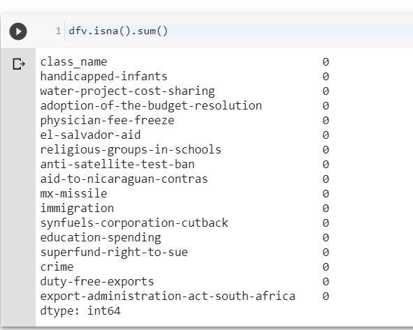 What if it’s not a NaN?. Dealing with non-NaN strings that… | by Ned H ...
