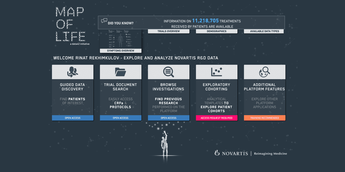 Map of Life: Connected search across the entire data landscape | by ...