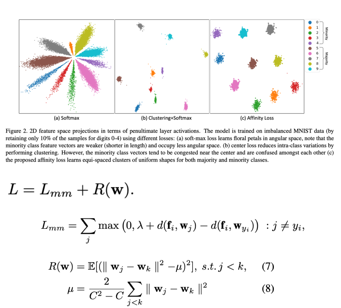 My favorite Machine Learning Papers in 2019 | by Akihiro FUJII ...
