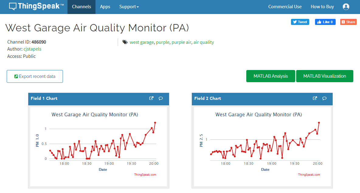 Top ThingSpeak IoT Questions from Google | by MathWorks Editor ...