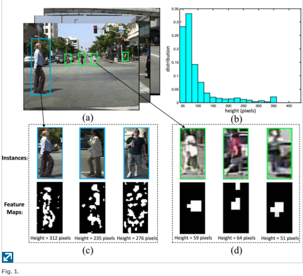 Is Object Detection a Done Deal. A few years back it was widely known ...
