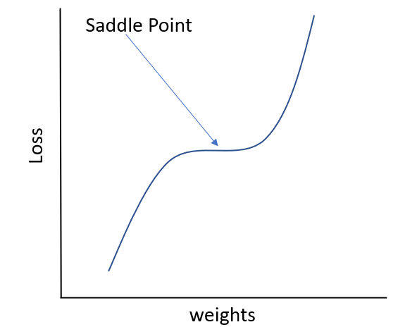 How GANs Learn: A Simple Introduction | by Diego Unzueta | Towards Data Science