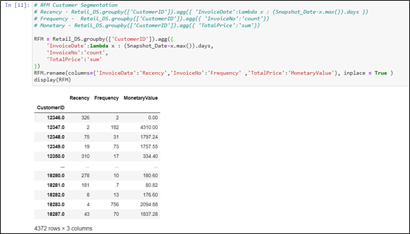 Machine Learning Algorithm — RFM Model | by Sivaranjani Prabasankar ...