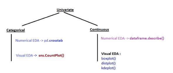 Exploratory data analysis Using Python Libraries | by Kesari mohan ...