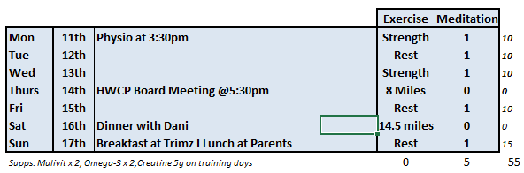 How I Used a Spreadsheet to Improve my Self-Awareness, Boost my Mental ...