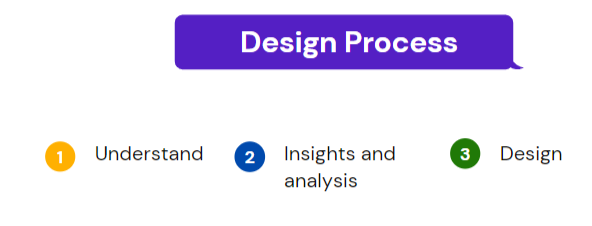 Khana Khzana- UX Case study. A curated recipe box app | by Anshita Nair ...