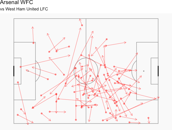 Jump start your learning of StatsBomb football data (including 360 data ...