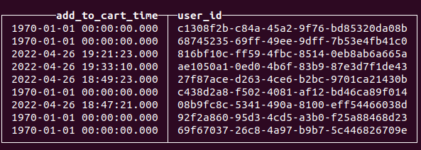 Understanding Drops & Delays in a User Journey Flow using Clickhouse | by Souradip Poddar ...