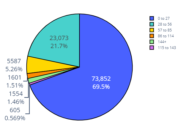Thailand Air Pollution During COVID19 Analysis | by Put Dejudom | Medium