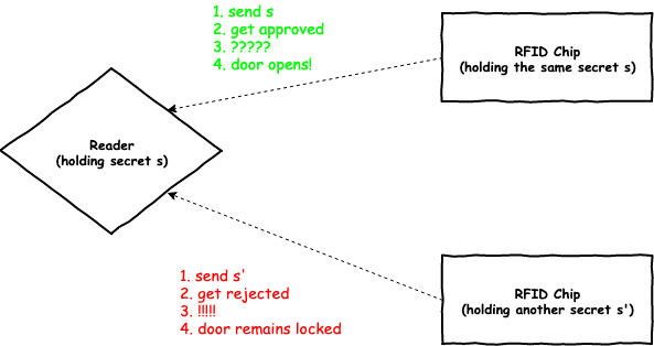 Where Machine Learning meets Cryptography | by Dr. Robert Kübler ...