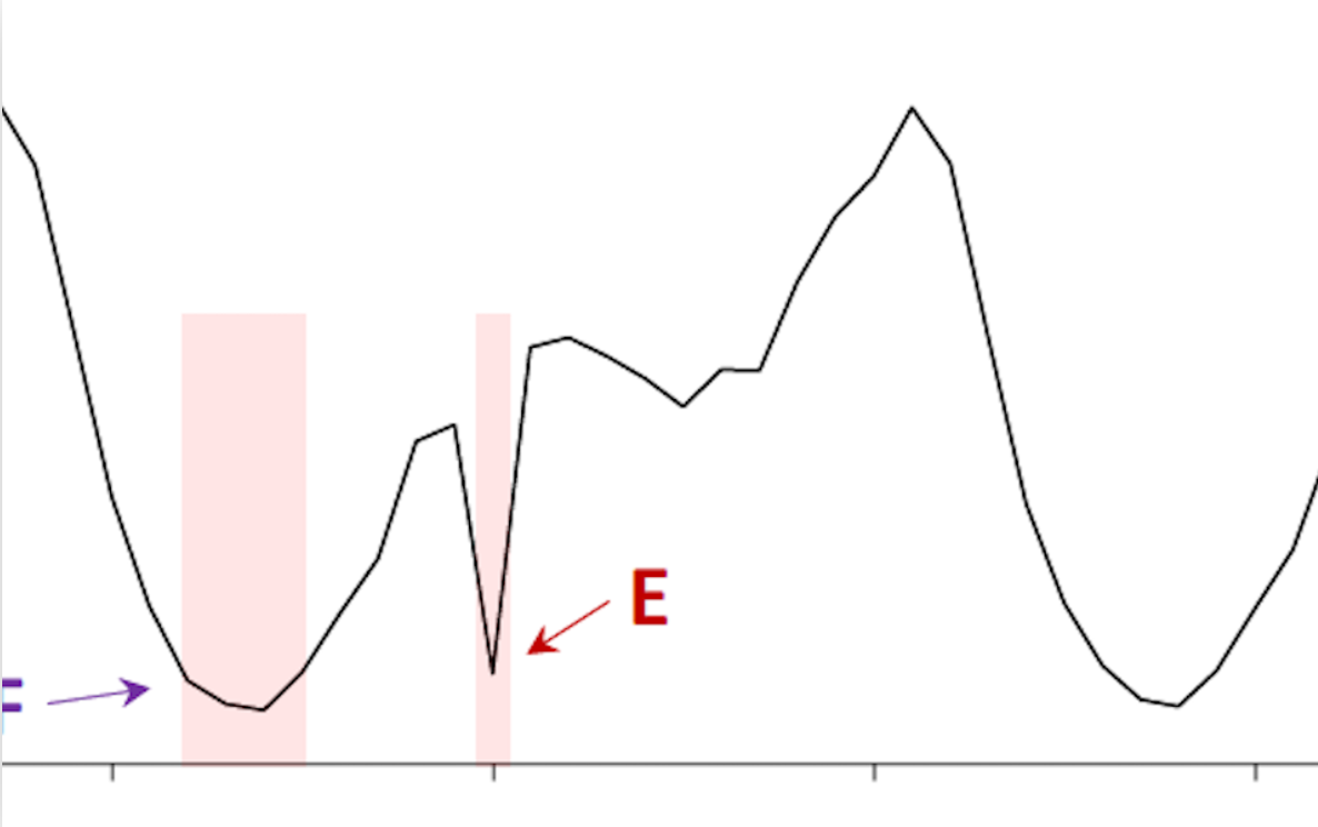 Time Series Anomaly Definition Do You See What I Did There The Fourth… By Microprediction