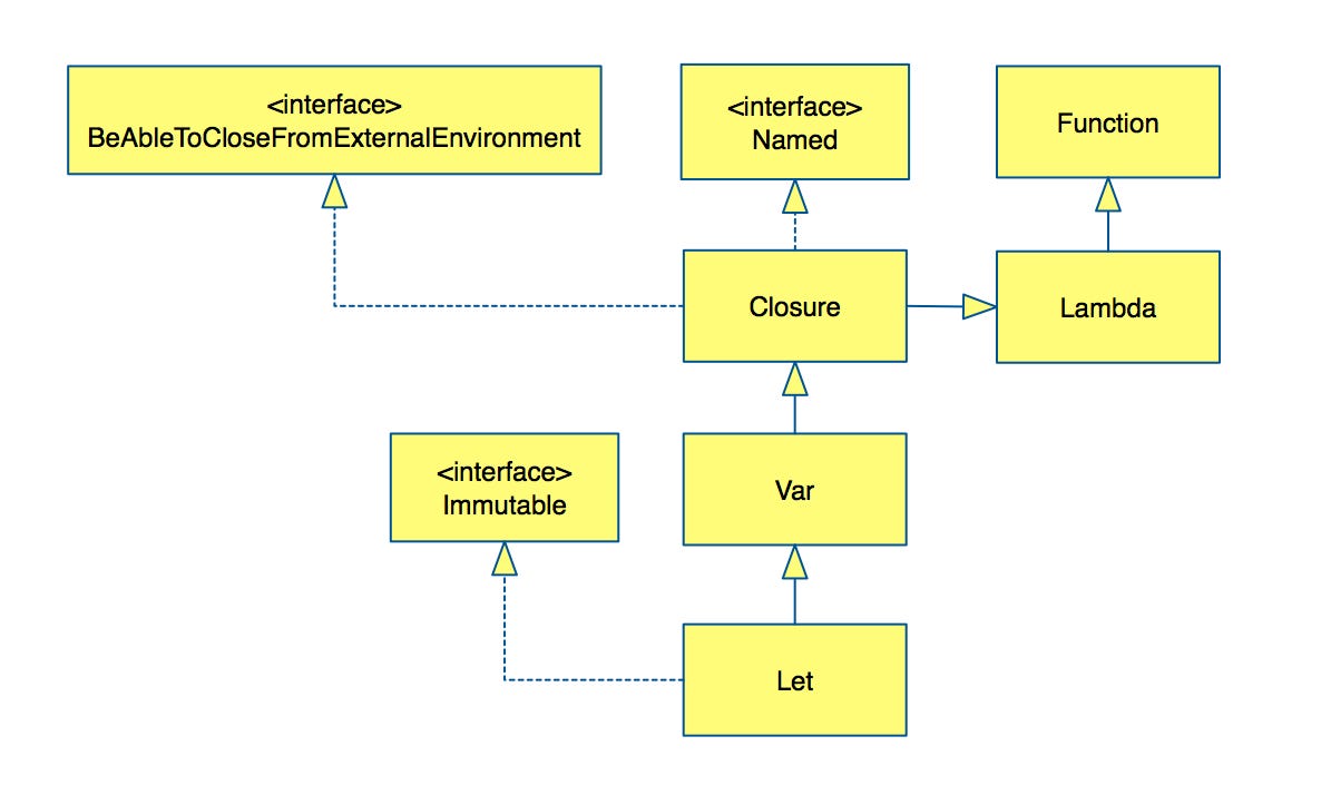 學會 Swift 的關鍵： 有關 let. 在 Swift 中，let 用於定義常數… | by WuFeng Chiang | Medium