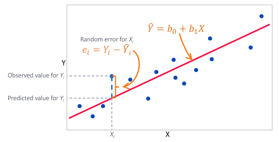 Linear Regression using Automobile mpg Data | by Spang | Dev Genius