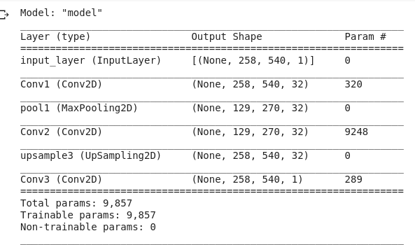 Auto Encoders: De-Noising Text Documents | by Murli Jadhav | Analytics ...