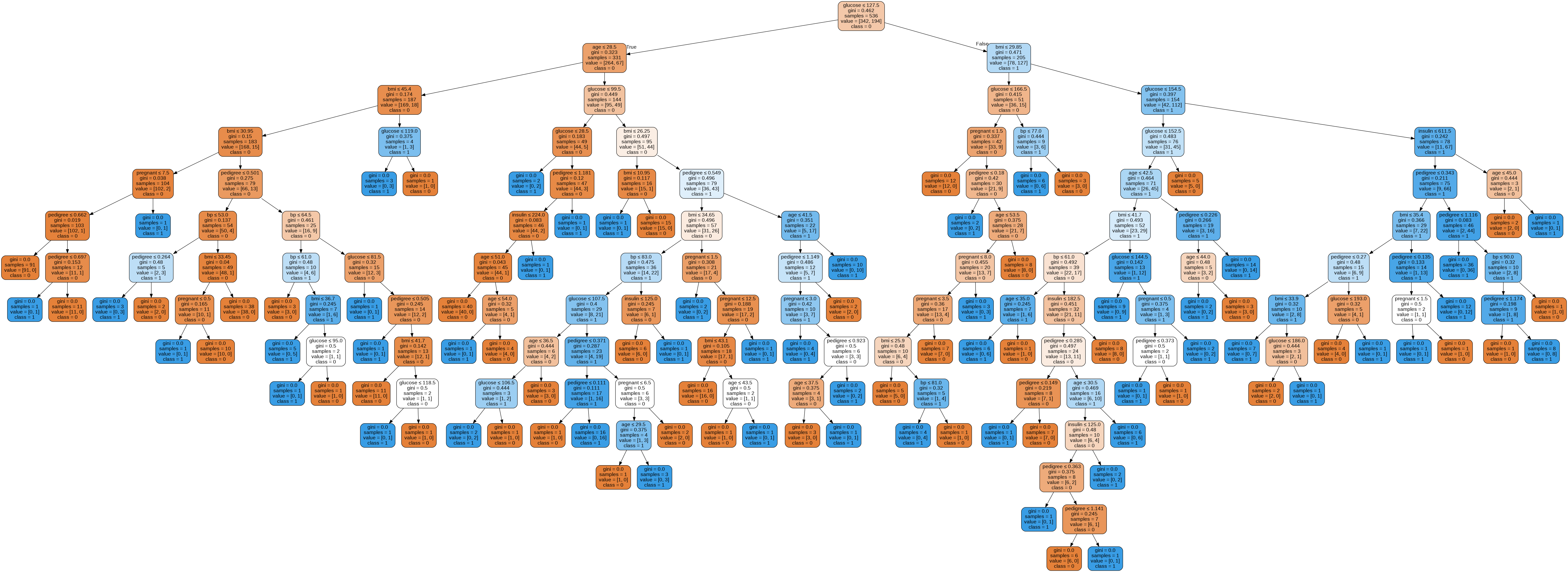 Day-16: Decision Tree Classification-2: | by Samet Girgin | PursuitData ...