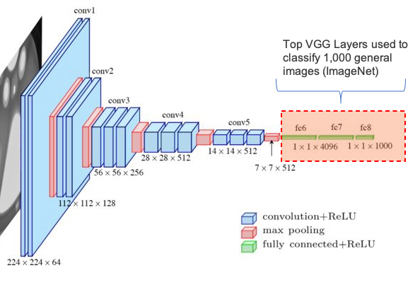 Applying Artificial Intelligence techniques in the development of a web ...