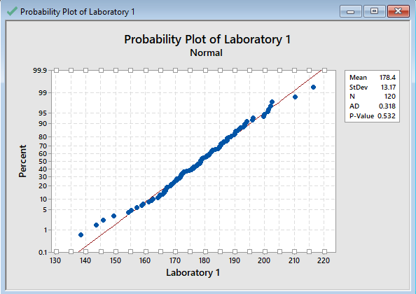 Hypothesis Testing In Minitab Hello All I Would Like To Share My 2631