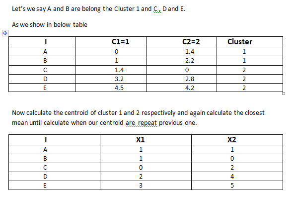Clustering(K-Mean and Hierarchical Cluster) - Wavy AI Research ...